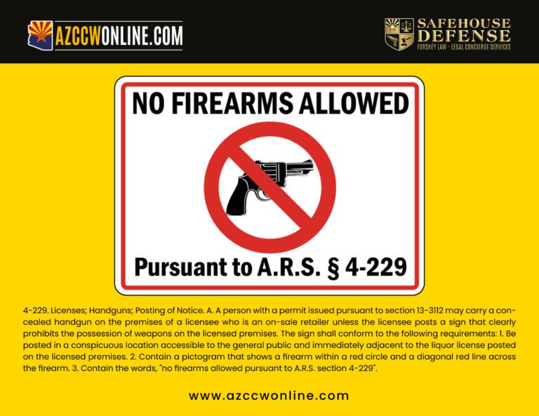 AZ CCW Reciprocity Map - Azccw Online